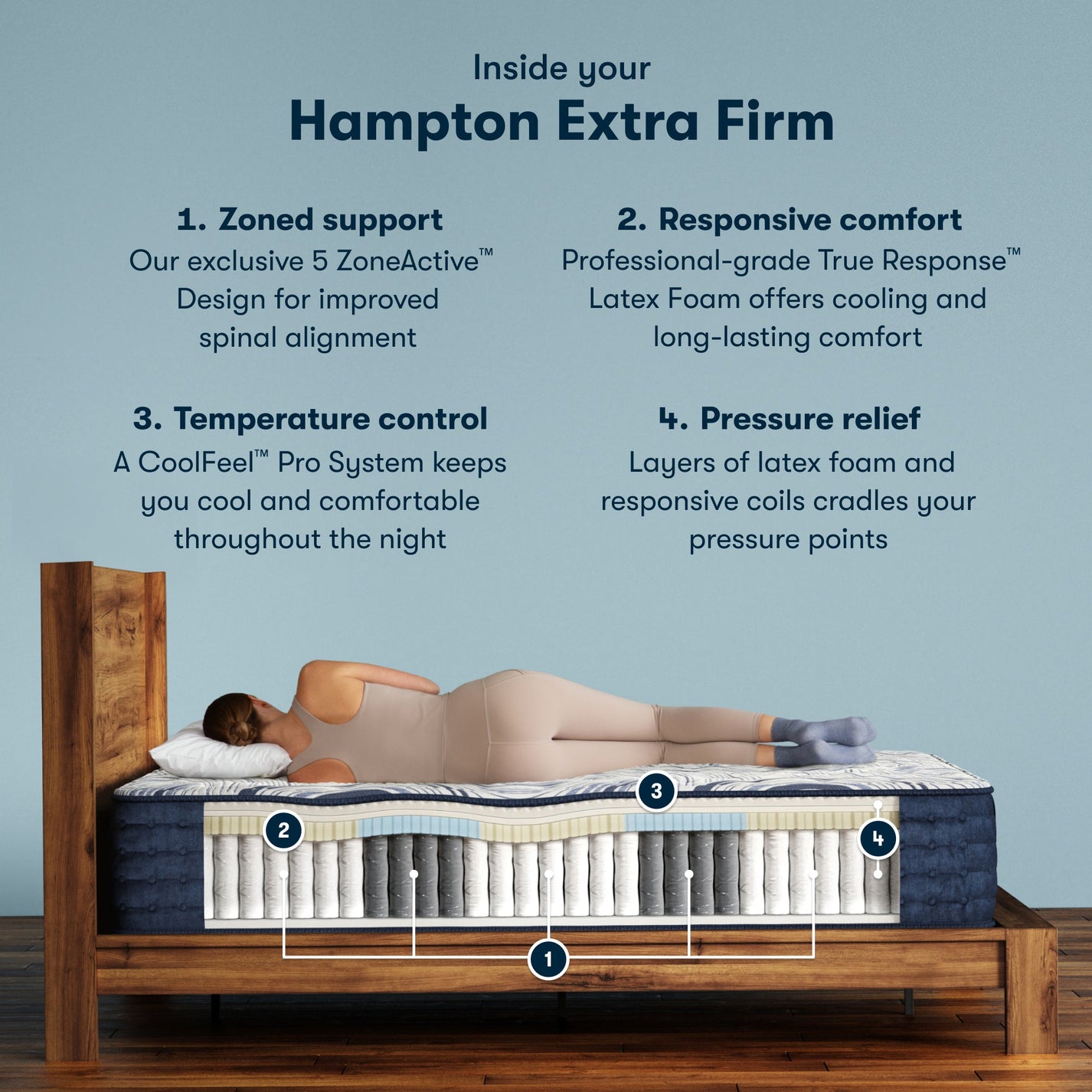 Serta Perfect Sleeper Pro Mattress with 5 Zones