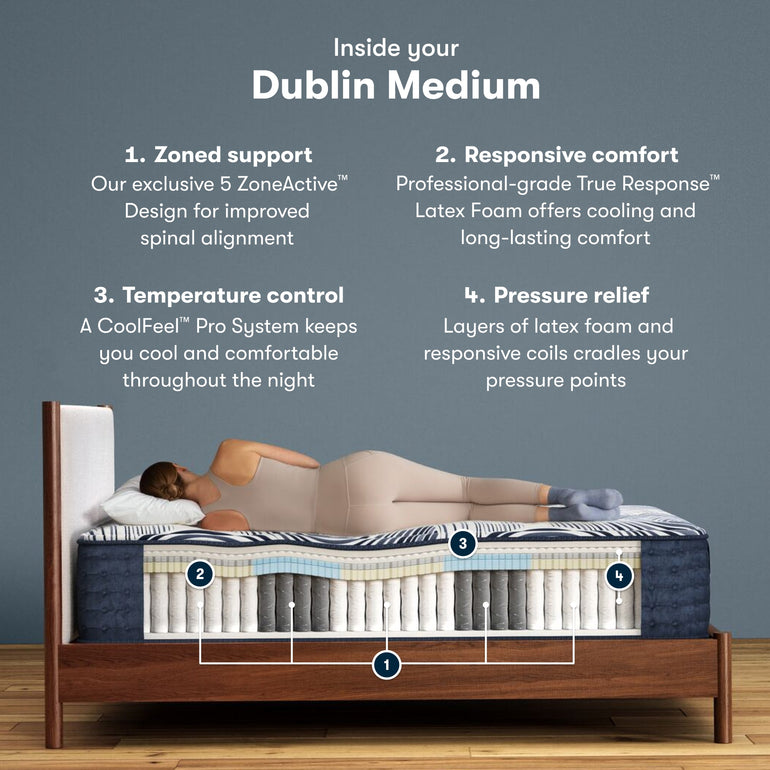 Serta Perfect Sleeper Pro Mattress with 5 Zones