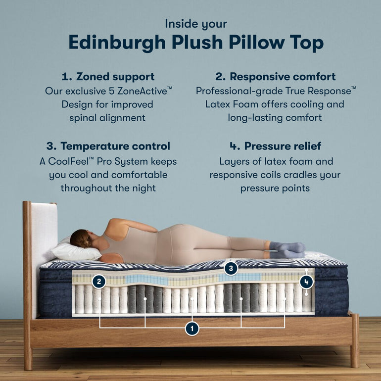 Serta Perfect Sleeper Pro Mattress with 5 Zones