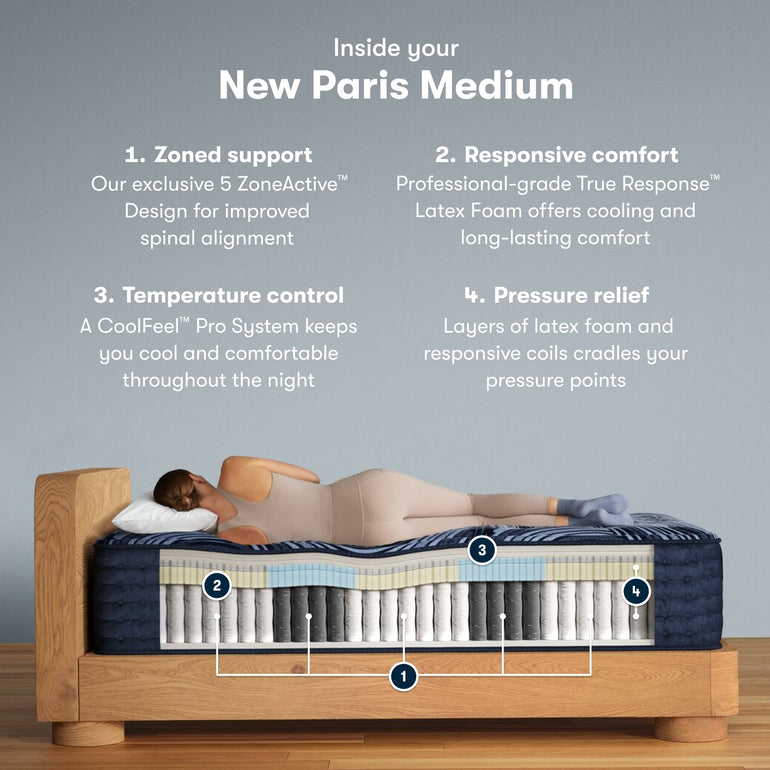Serta Perfect Sleeper Pro Mattress with 5 Zones