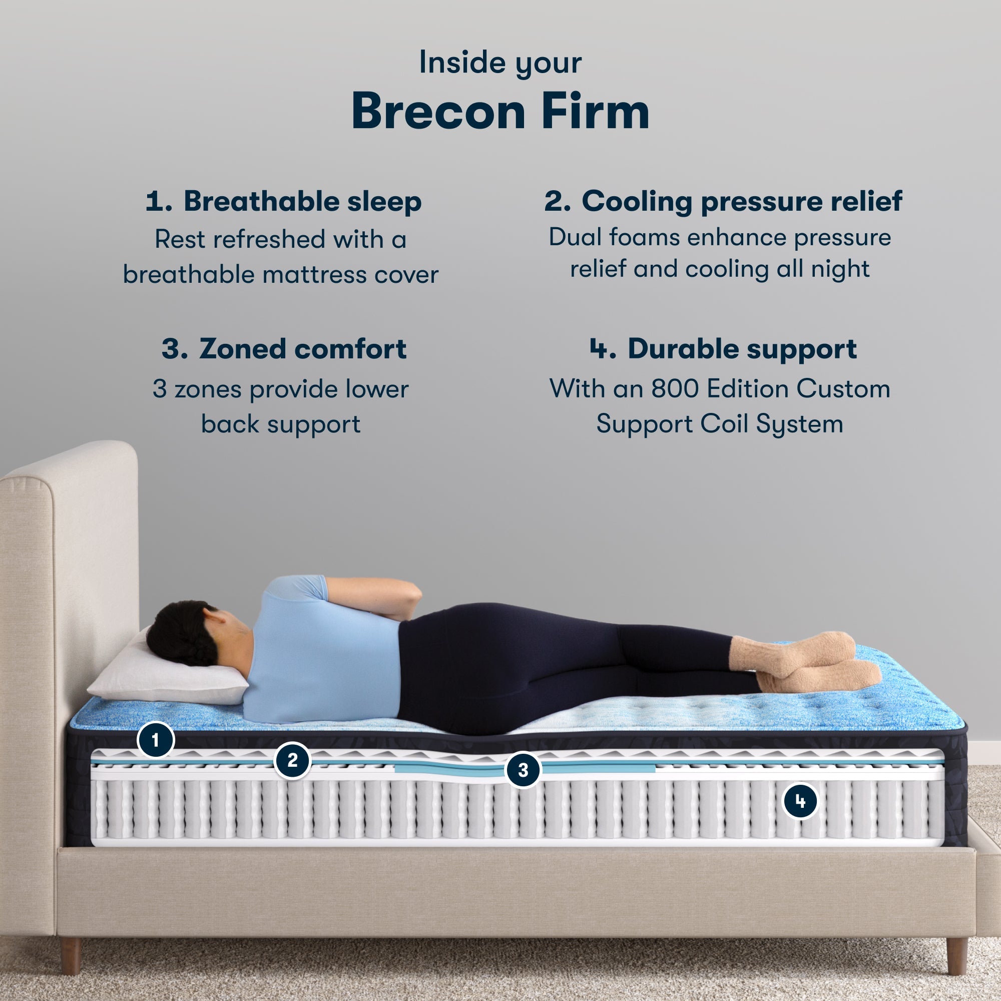 Serta Classic Mattress with 3 Zone Support